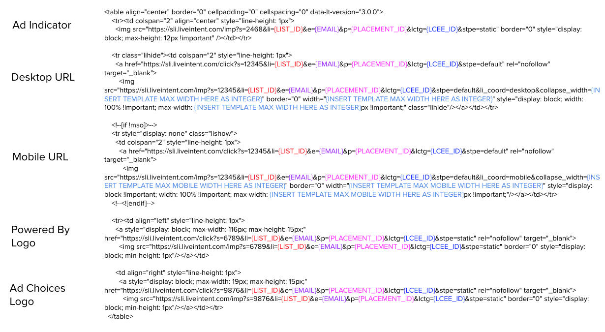 How to Implement LiveTag - LiveIntent Knowledge Base